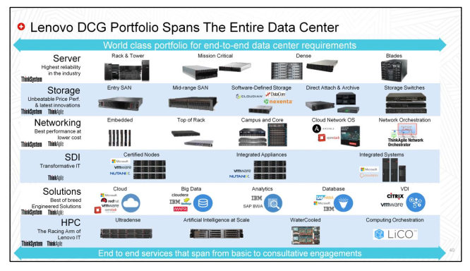 Lenovo – BCC Services
